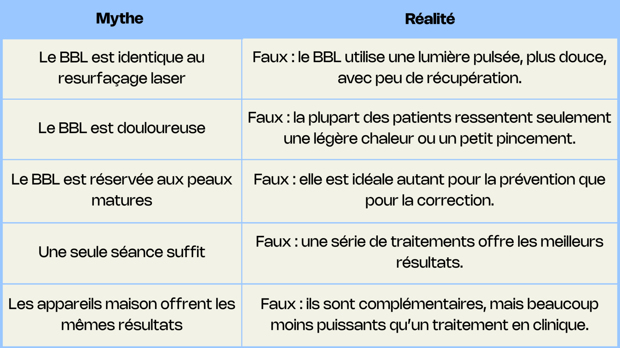 Qu’est-ce que la thérapie par lumière large bande (BBL) ? | Victoria ...