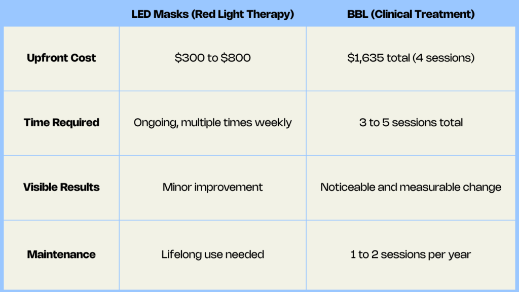 Red Light & LED Masks | Victoria Park Medispa